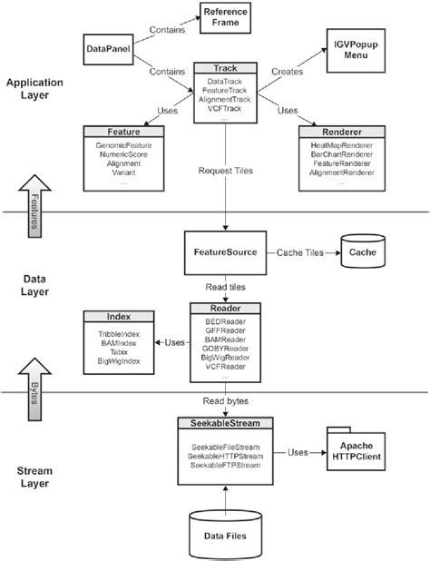 figure 1 from integrative genomics viewer igv high performance