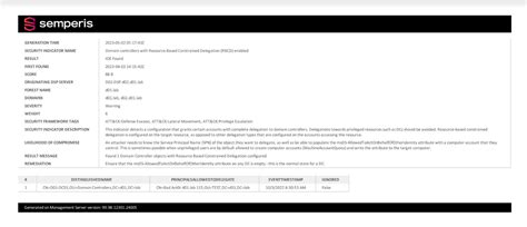 Resource Based Constrained Delegation Semperis Ad 101