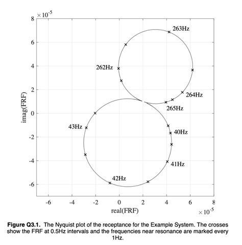 Solved D Using The Data Given In Figure Q3 1 See Page 6 Chegg Com