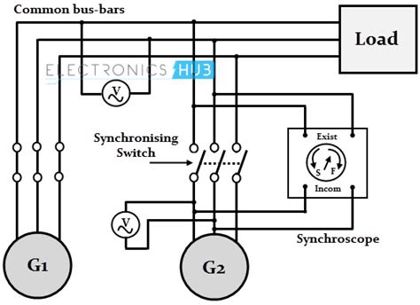 The Automation Game What Is Synchronization And Effects Of Poor