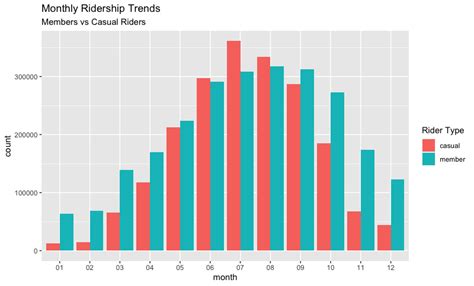 GitHub Morgan Turner Google Data Analytics Capstone For My Google Data Analytics Professional