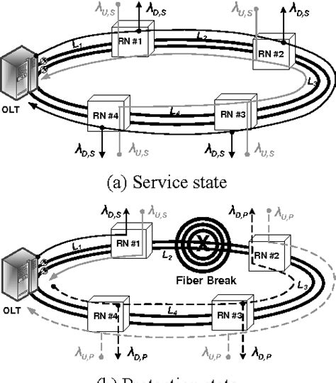Figure 1 From Performance Evaluation Of Dba Algorithms With Qos In