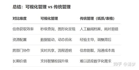 如何使用可视化gis管理高校房产 知乎 如何使用可视化gis管理高校房产 知乎