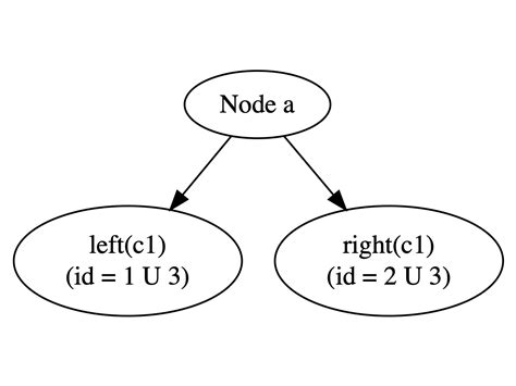 generalized causal tree for uplift modeling deepai