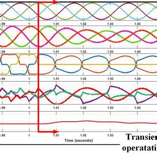 Simulation Result During Steady State And Transient State Download Scientific Diagram