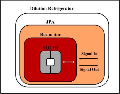 Figure 1 From Design And Simulation Of Engineered Josephson Parametric