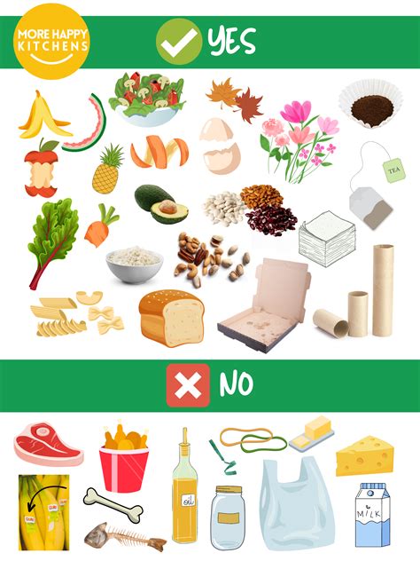[free Printable] Composting Education Poster — More Happy Kitchens