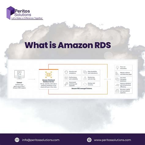 Aws Amazonrds Aws Awscloud Amazonwebservices Cloudcomputing