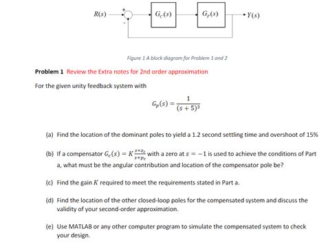 Solved Figure A Block Diagram For Problem And Problem Chegg