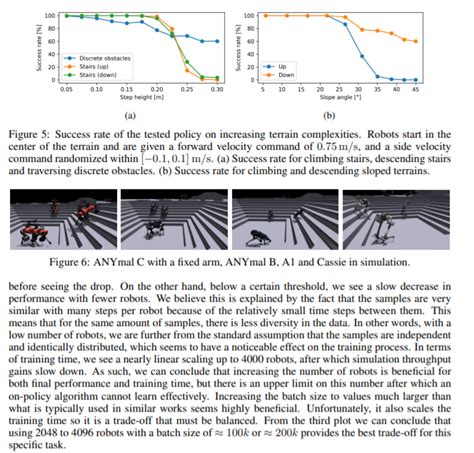 Eth Zurich And Nvidia 使用大规模并行深度强化学习在几分钟内学会走路 智源社区
