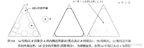 形态学操作——开闭运算、顶帽底黑帽变换拾牙慧者的技术博客51cto博客