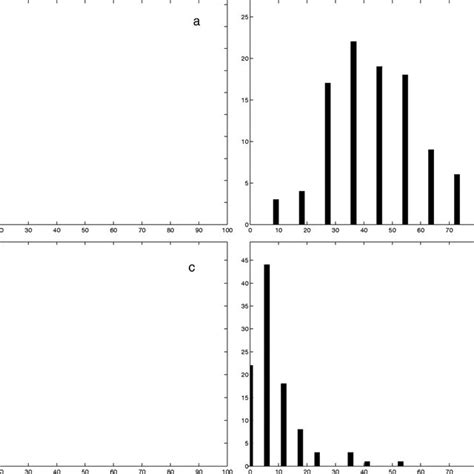Background Subtraction Using The Rolling Ball Approach Download Scientific Diagram