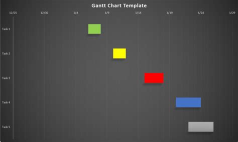 The Ultimate Guide To Gantt Charts Gantt Chart Gantt