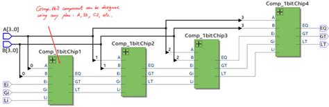 Digital Circuits And Systems Circuits I Sistemes Digitals Csd