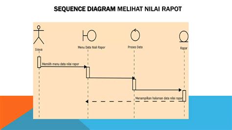 Perancangan Sistem Informasi Pengolahan Data Berbasis Web Pptx