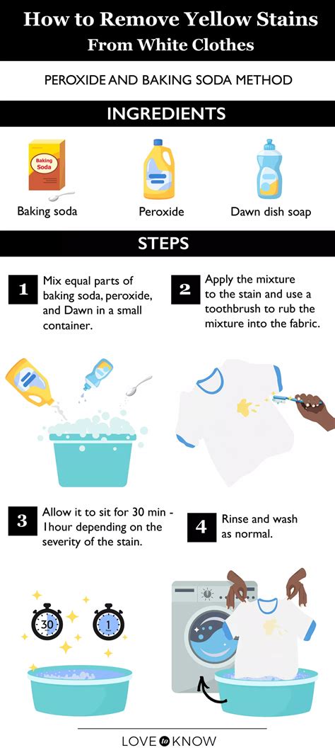 How To Remove Yellow Stains From White Clothes Artofit