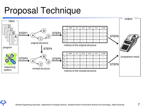 Ppt Refactoring Effect Estimation Based On Complexity Metrics