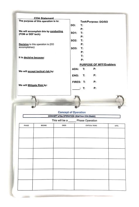 Denali Direct Laminated US Army OPORD Shell Army Operation Order Warning Order Field Book