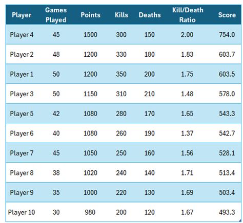 How To Create A Leaderboard And Track Standings In Excel HowtoExcel Net