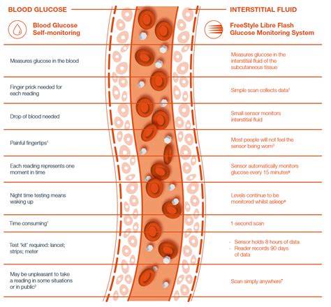 Why Sensor Based Monitoring Healthcare Professionals Abbott