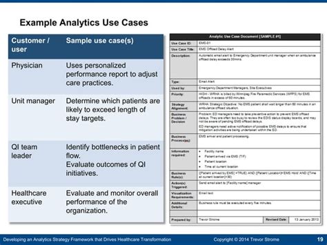 Developing A Strategic Analytics Framework That Drives Healthcare