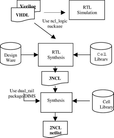 peephole optimization semantic scholar