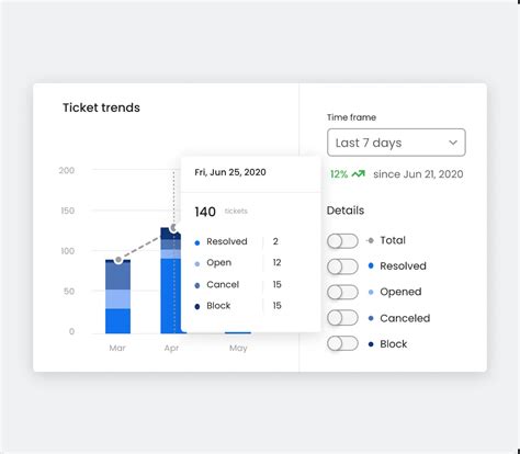 Hr Chatbot Powered By Generative Ai To Transform Employee Experience
