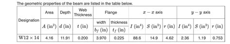 Determine The Minimum Allowable Diameter Of The