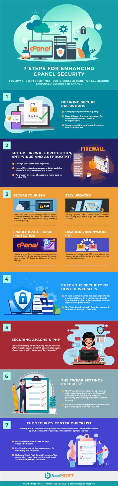 Infographics Steps For Enhancing CPanel Security BodHOST