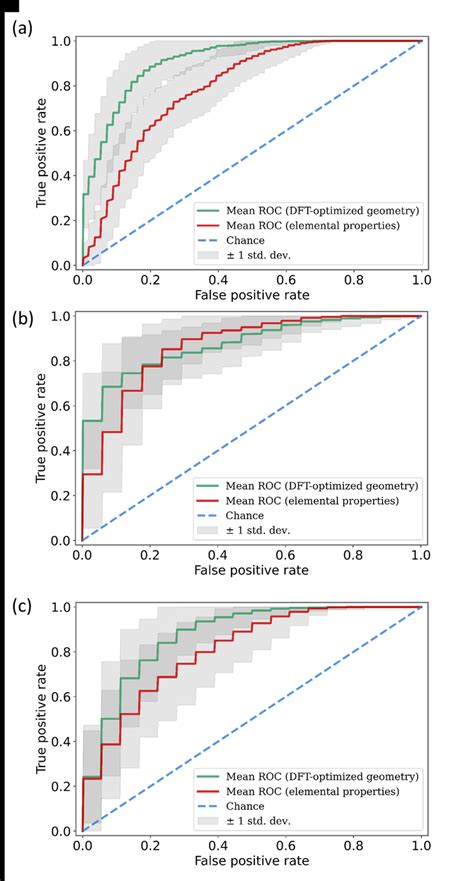 Figure S20 Receiver Operating Characteristic Roc Curve For Different