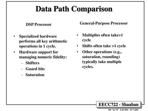 PPT DSP Processor Architecture PowerPoint Presentation Free Download ID