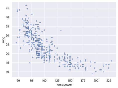 Seaborn Objects Dots Seaborn Documentation