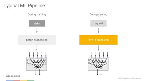 Apache Flink Apache Beam Expanding The Horizons Of Big Data