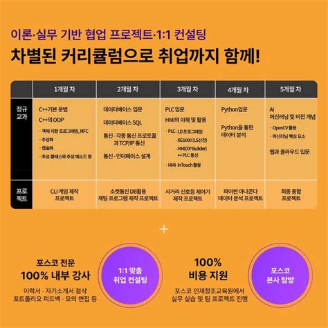 Kdt Posco X 코딩온 스마트팩토리 Sw 개발자 부트캠프 4기 포스코dx 취업연계 ~12 공모전 대외활동