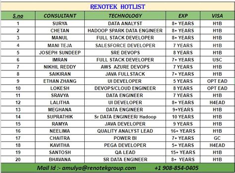 Sfdc Sfdcdeveloper Sfdcadmin Salesforce Salesforceadmin Salesforcedeveloper
