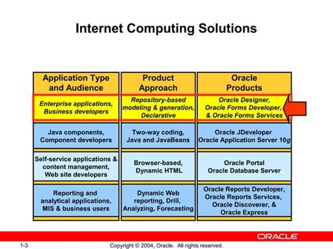 Oracle Forms Les PPT