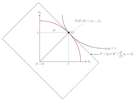 How To Finish This Complex Plot Using Tikz TeX LaTeX Stack Exchange
