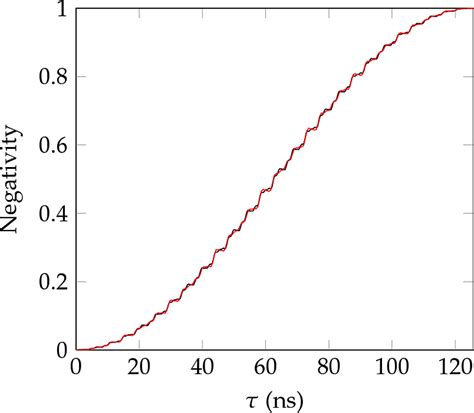 Pgfplotstable Pgfplots Multiple Plots In One File Tex Latex Stack Exchange