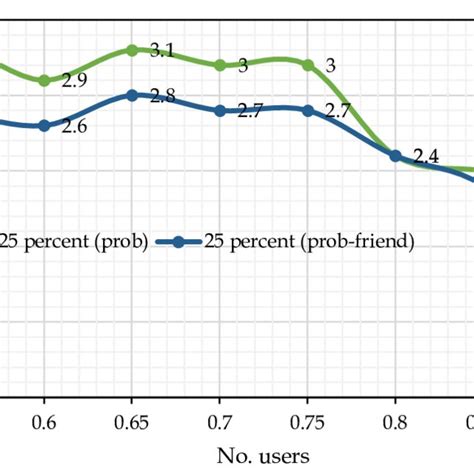 Comparisons Between Exmax Variations And Rival Algorithms Download