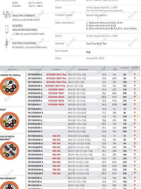 Servo Motor Feedback Cable Tpe Measuring System Cf11 D 12core Buy Motor Cablepvc Cableservo