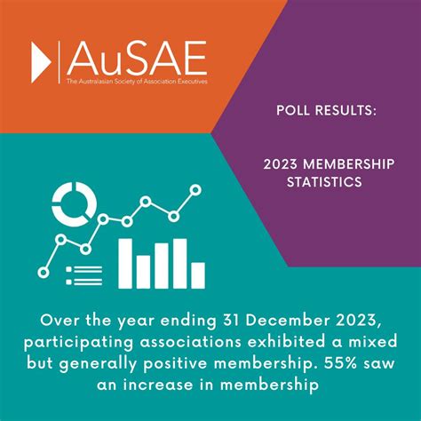 Ausae Association Career Leaders Professionalassociations