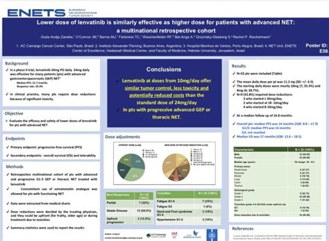 Highlights From The 22nd European Neuroendocrine Tumor Society Enets Conference Oncodaily
