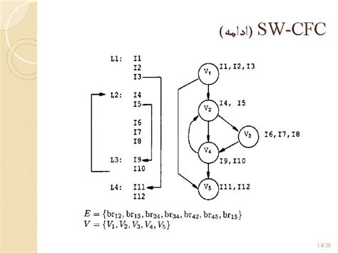 swcfc cfc by software checking cfcss block signature