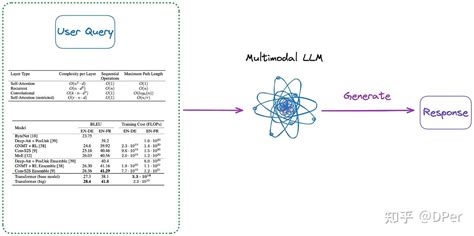 RAG系列07当RAG遇上PDF表格如何构建索引并使用大模型进行QA ExplorerMan 博客园 RAG系列07当RAG遇上PDF表格如何构建索引并使用大模型进行QA ExplorerMan 博客园
