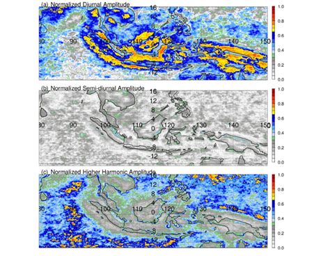 normalized fft amplitude calculated from imerg precipitation for the a