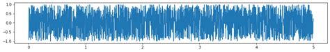 Chapter 7 Cross Correlations Fourier Transform And Wavelet Transform — Time Series Analysis