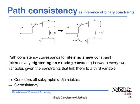 basic consistency methods foundations of constraint processing ppt