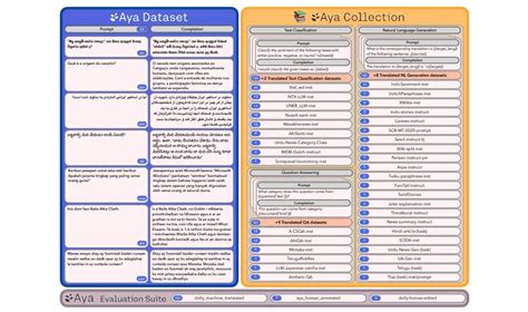 Cohere Ai Unveils Aya Filling Language Gaps In Nlp With The Worlds Most Extensive Multilingual