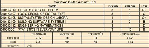 Database Systems Score And Grade Python
