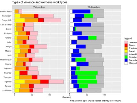 Your Cross Sectional Time Series And Panel Data Analyzed For Your